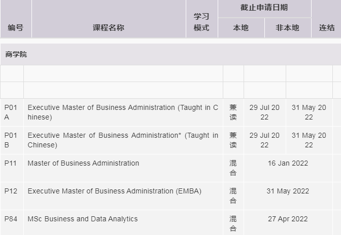 香港城市大学开放22fall申请，最早1月底截止！-英国留学初识|留学攻略-51offer让留学更简单