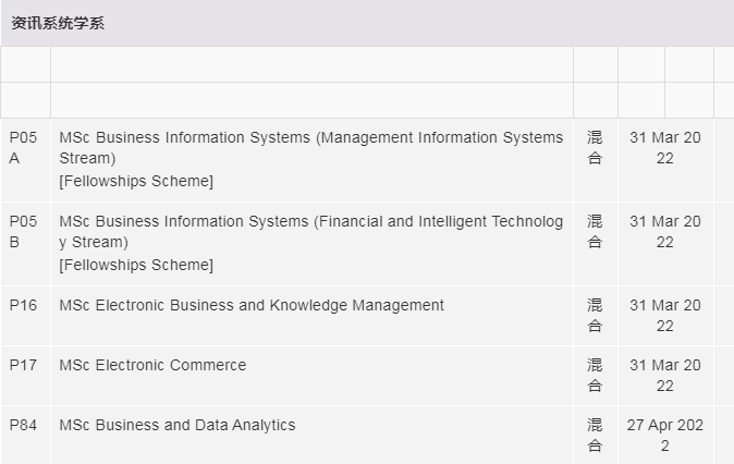 香港城市大学开放22fall申请，最早1月底截止！-英国留学初识|留学攻略-51offer让留学更简单