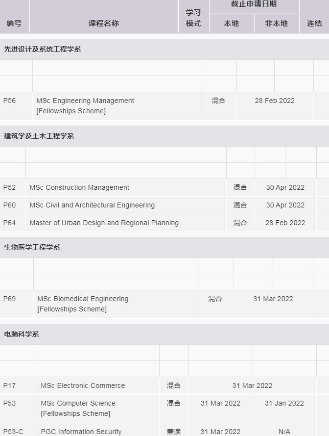 香港城市大学开放22fall申请，最早1月底截止！-英国留学初识|留学攻略-51offer让留学更简单