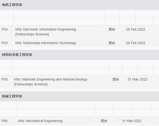 香港城市大学开放22fall申请，最早1月底截止！-英国留学初识|留学攻略-51offer让留学更简单